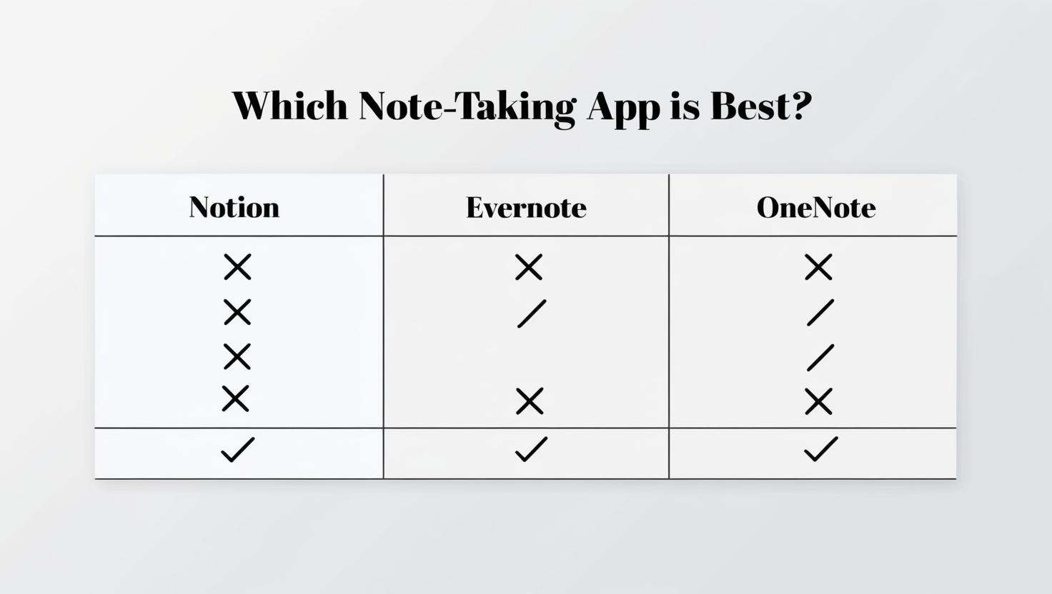 How to Take Notes in Notion – A Step-by-Step Guide - Note-taking Apps