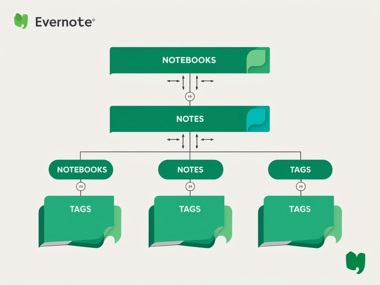 How to Use Evernote – The Ultimate Beginner’s Guide